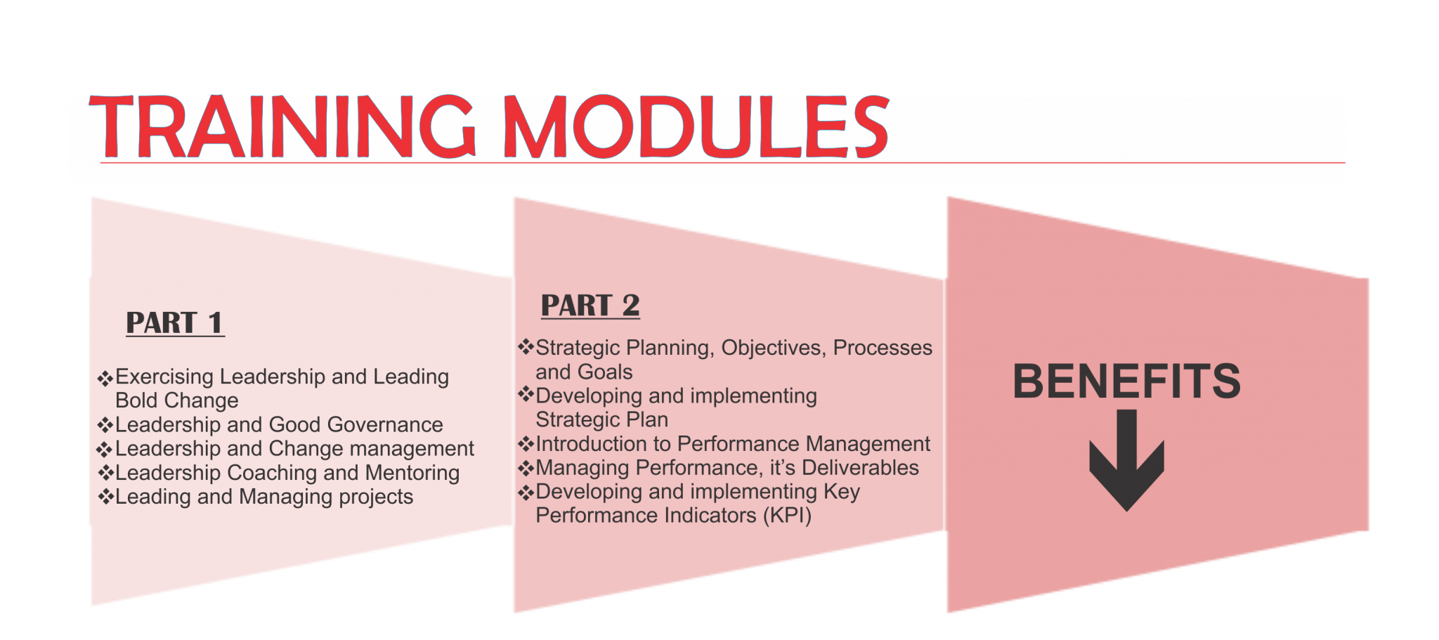 LEADERSHIP AND PERFORMANCE MANAGEMENT TRAINING PROGRAMME - Prime Skills ...